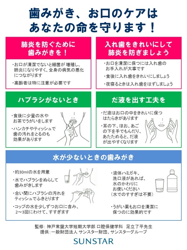 サンスター 熊本地震 災害時のお口のケア紹介ポスターPDF配布 | Sunstar Group