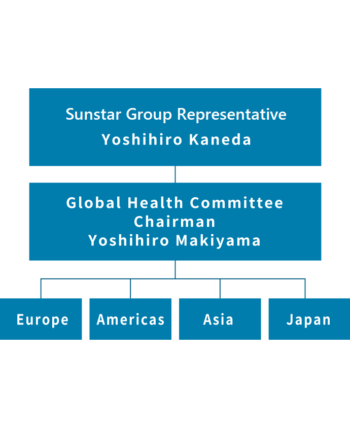 Employee Relations | Sunstar Group